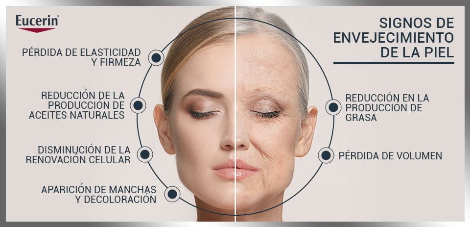 Envejecimiento en la piel: signos y tratamientos| Eucerin®